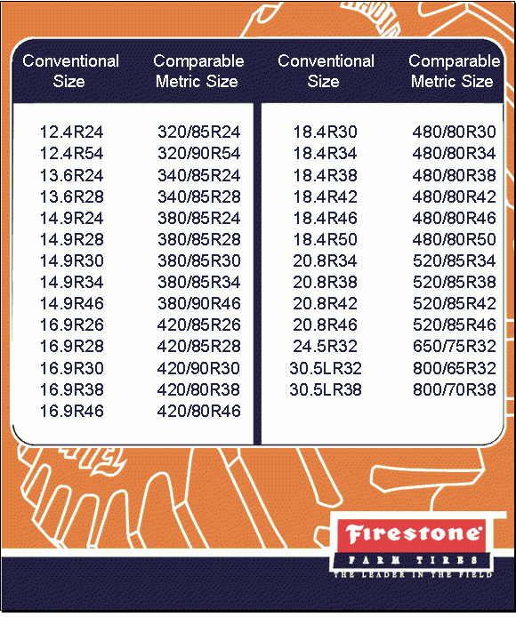 Motorcycle Tire Conversion Chart Imperial To Metric Reviewmotors co motorcycle-tire-conversion-chart-imperial-to-metric-reviewmotors-co